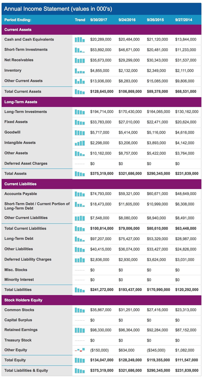 What Is A Balance Sheet 