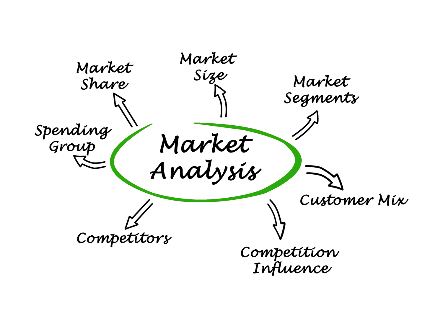 Market Analysis For Your Online Business Bplans