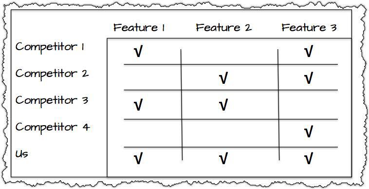 How to Write the Competition Section of Your Business Plan | Bplans