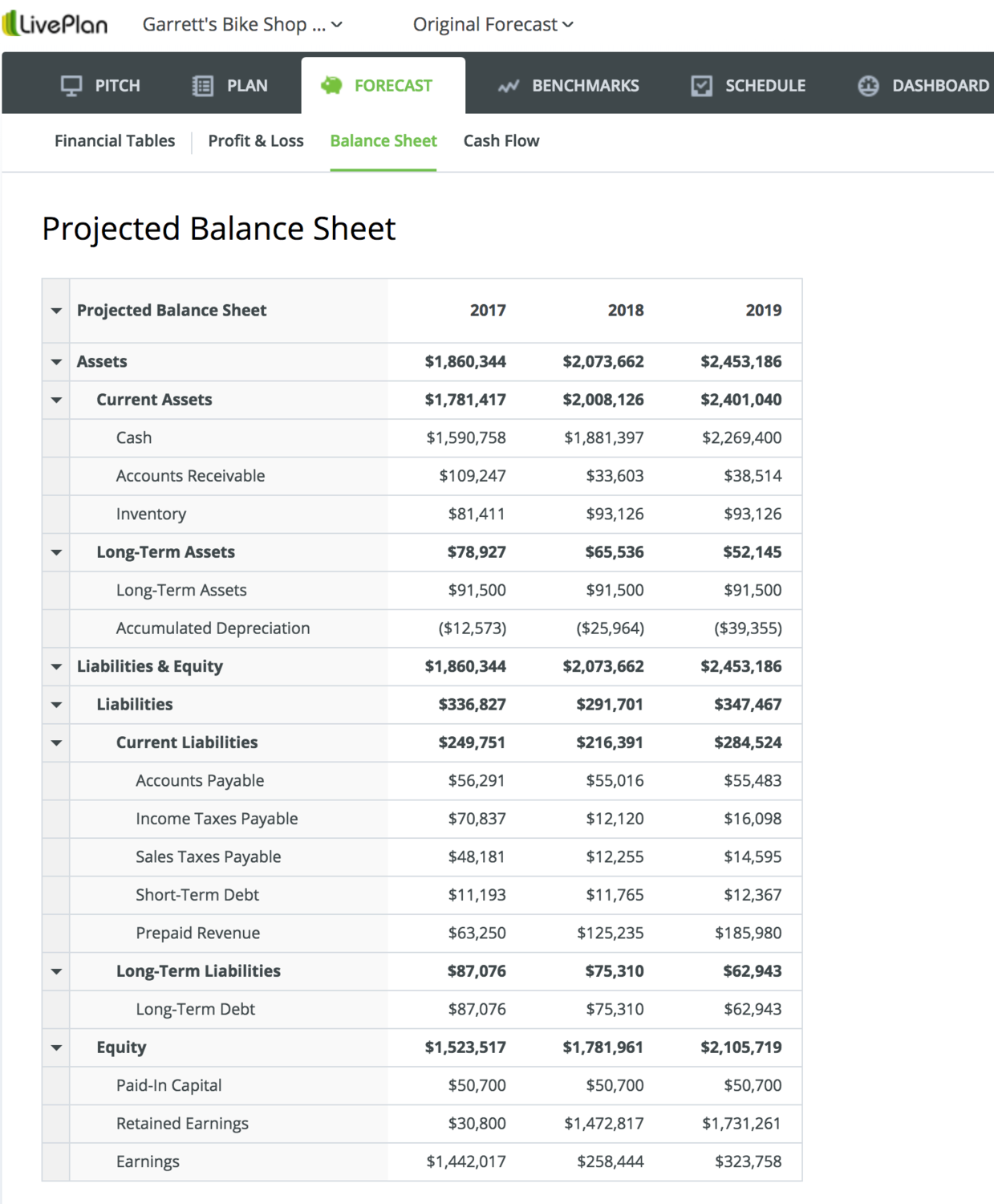 What Is A Balance Sheet And How Do You Read It 
