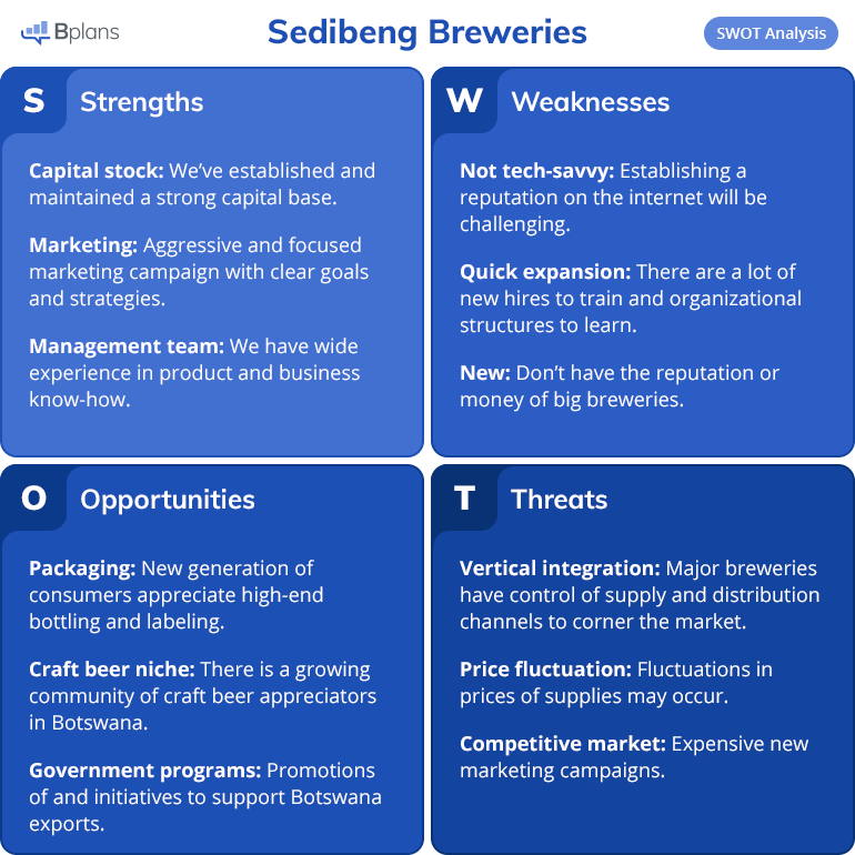 Turning Your SWOT Analysis Into Actionable Strategies