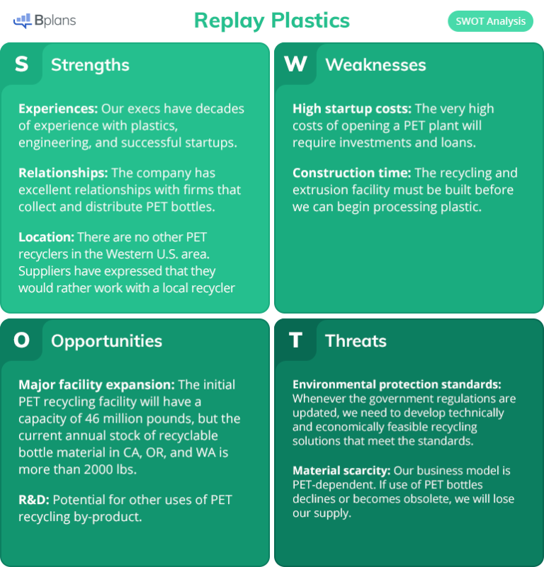 SWOT Analysis Examples