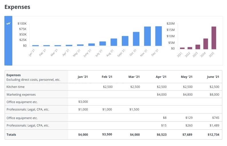 How To Calculate Small Business Startup Costs 2022 Complete Guide How To Calculate Small Business Startup Costs 2022 Complete Guide