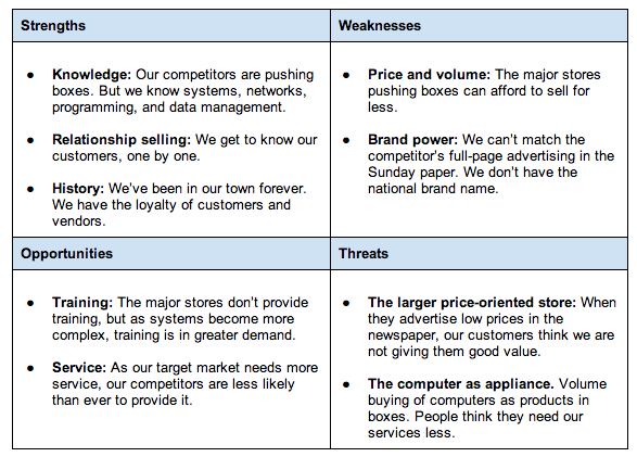 How To Conduct A SWOT Analysis Of Your Business The Creative Spot